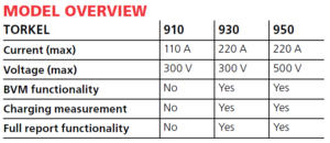Battery Load Unit Torkel - Adiradh Energy Pvt Ltd