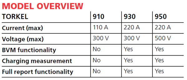 Battery Load Unit Torkel - Adiradh Energy Pvt Ltd
